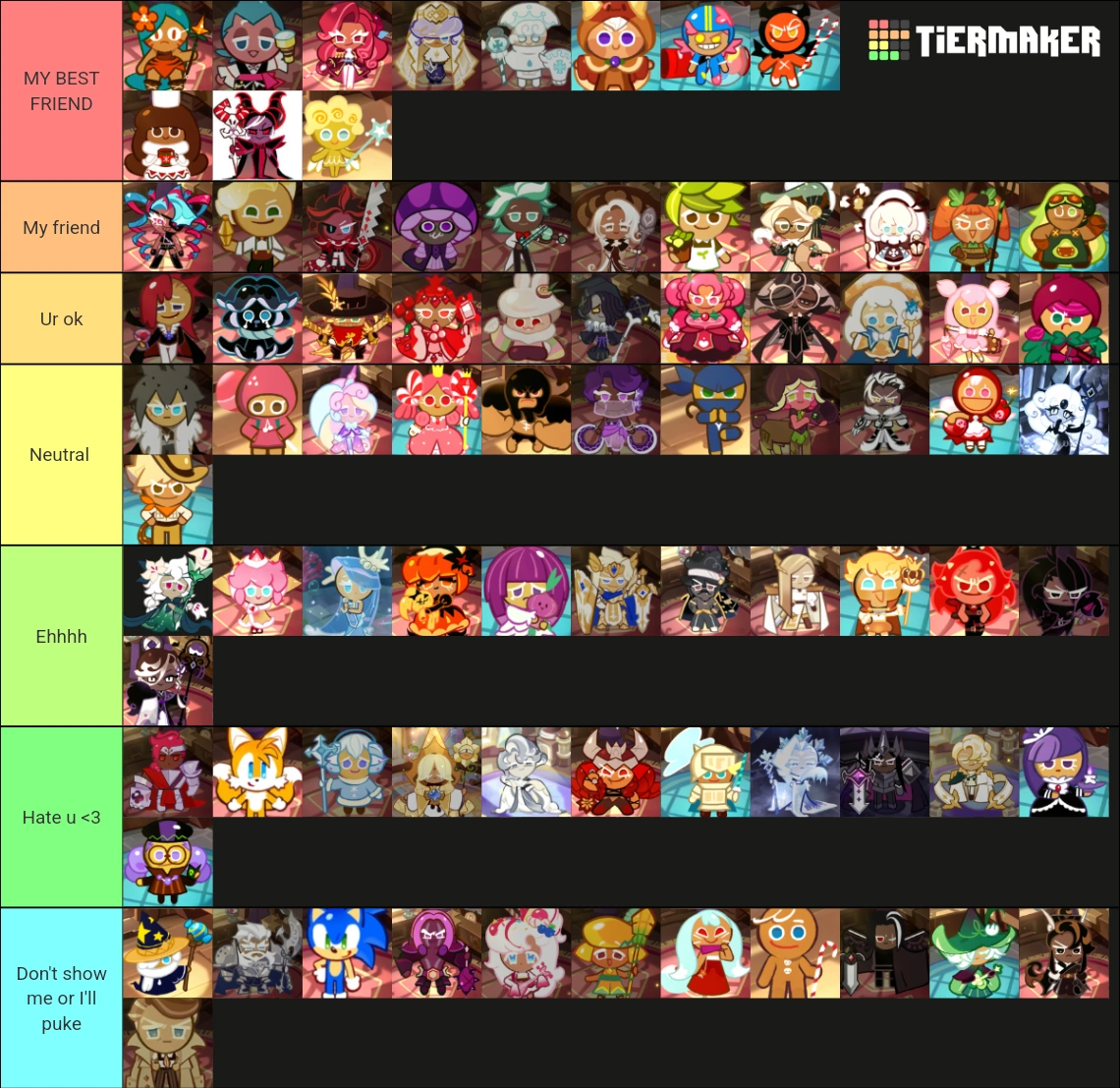 Cookie tier list(Personality) | Fandom