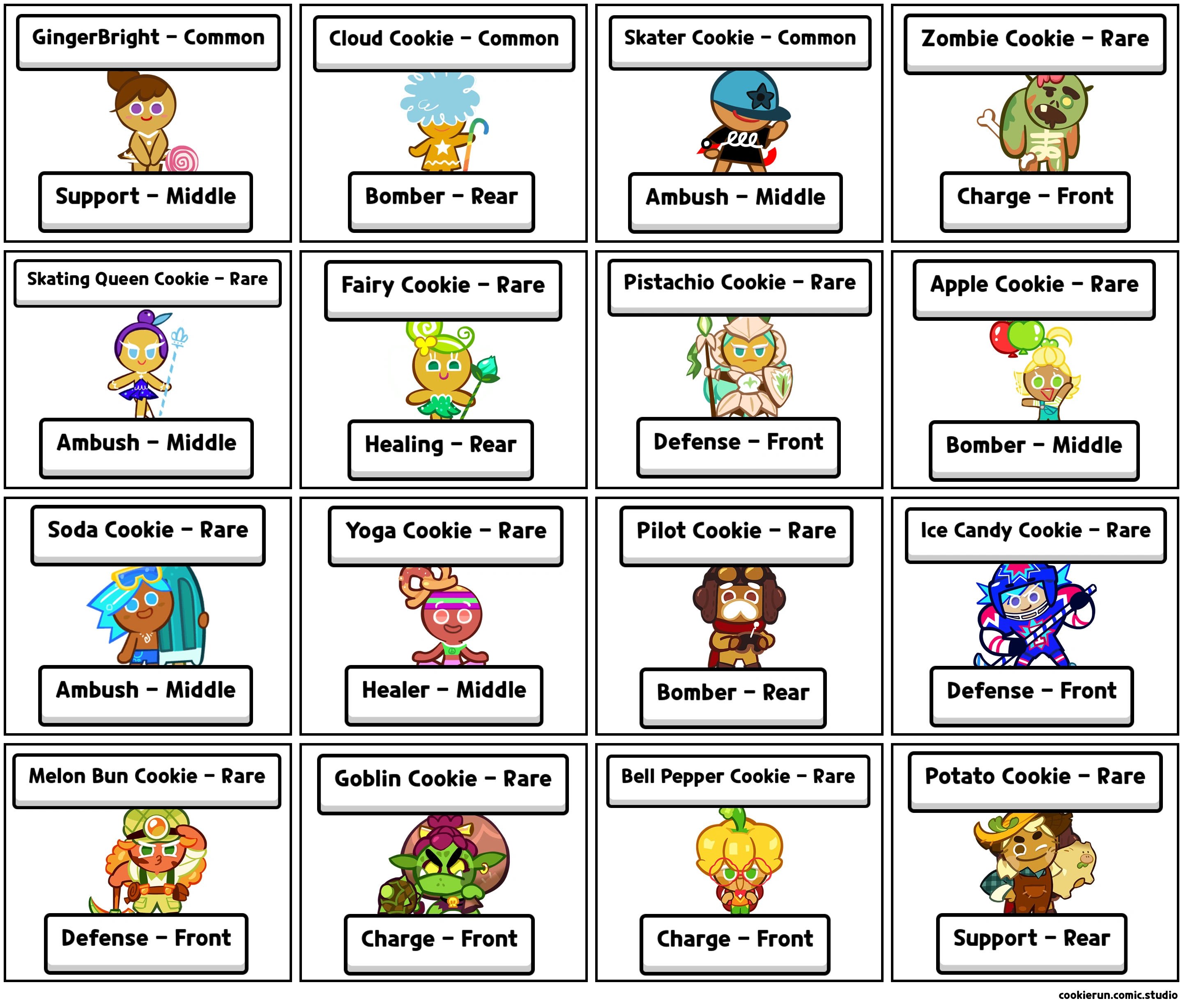 What if there were more Common & Rare Cookies? | Fandom