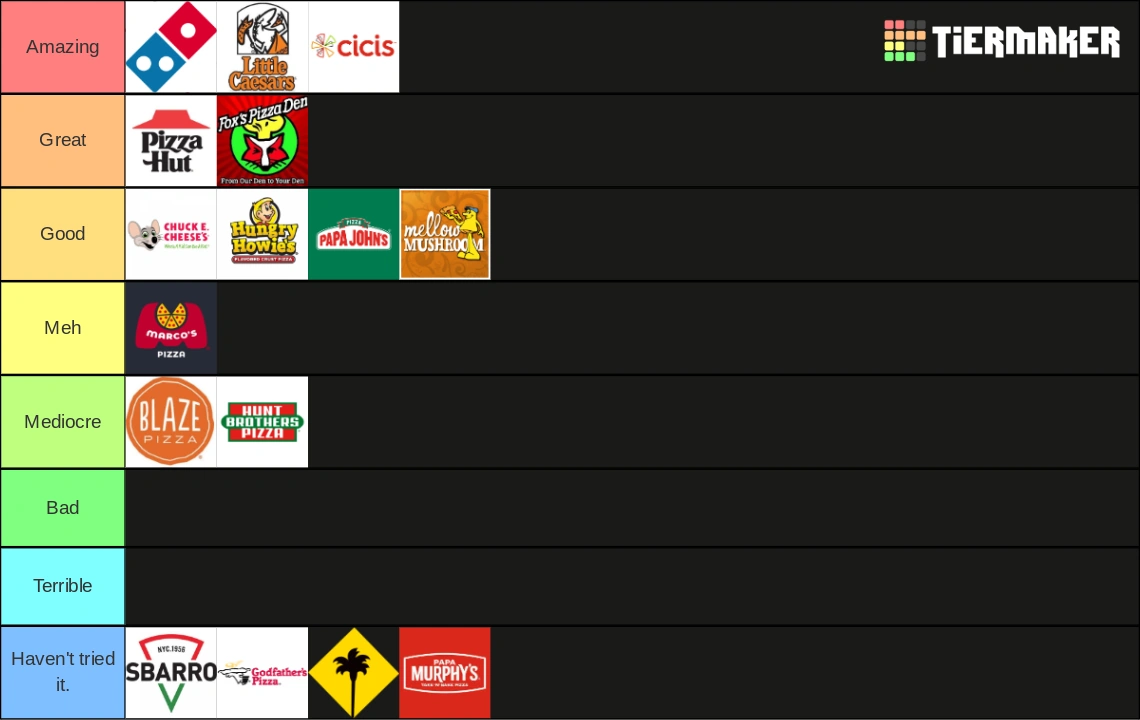 Pizza chain tier list because I was bored | Fandom