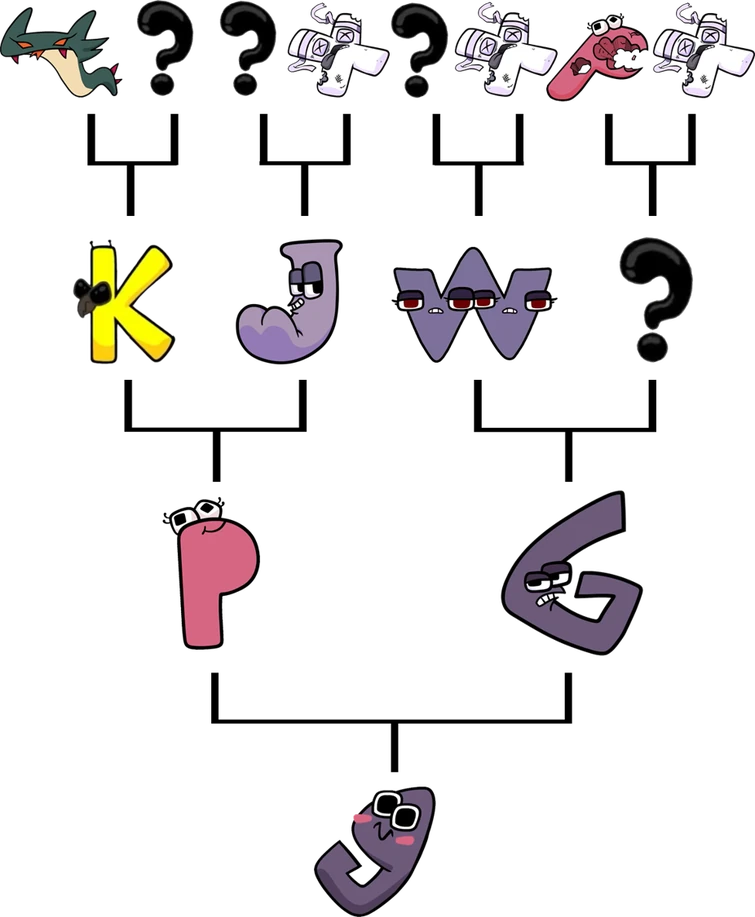 I'm bored, so i post this gibberish family tree with random characters lmao. Tell me what you ...