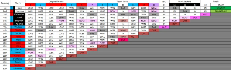 Discuss Everything About Hell's Kitchen Wiki | Fandom