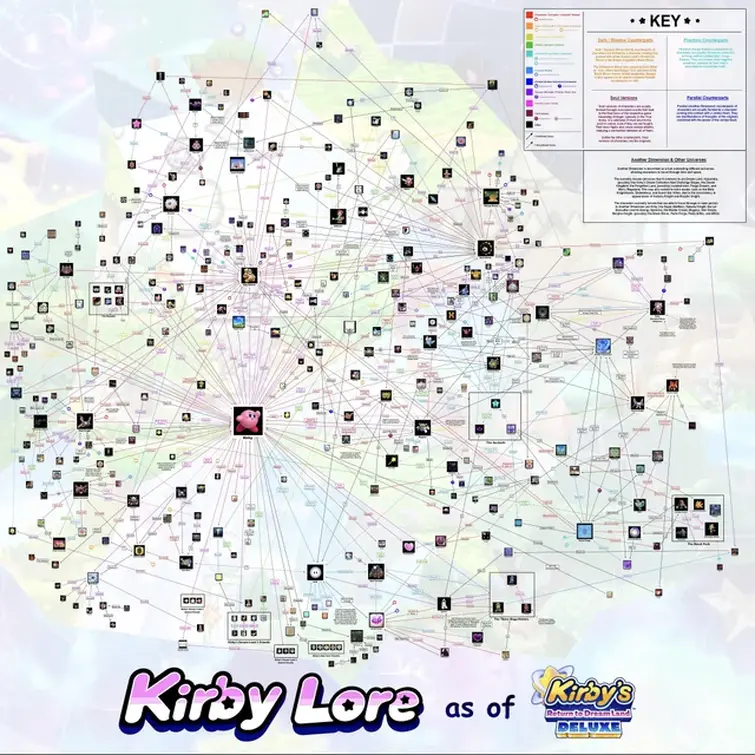 kirby is more than just lore | Fandom