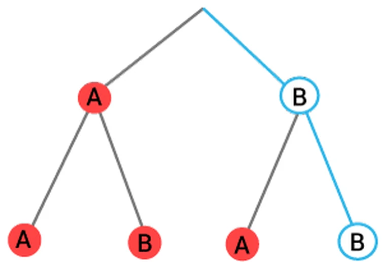 I just wanna see how you guys can solve this math problem (since you ...