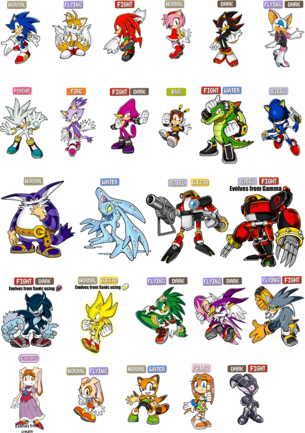 Sonic characters as Pokémon types | Fandom