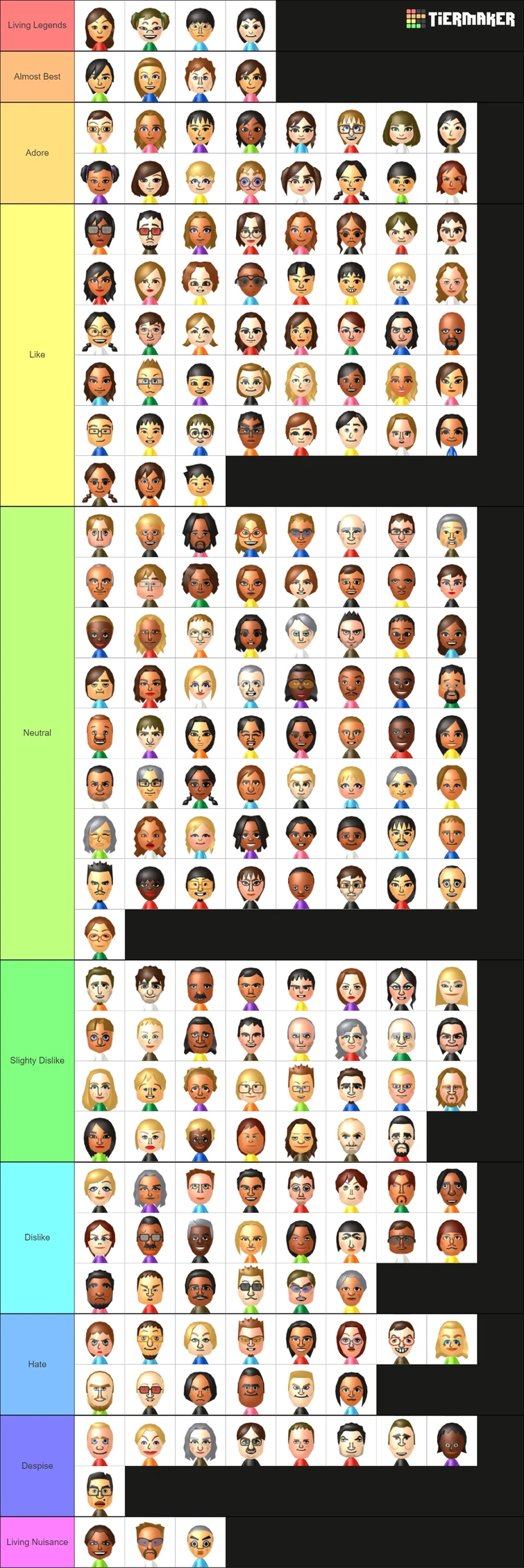 My Opinion on all 211 Miis (btw, i NEVER had a Wii U so most of them ...