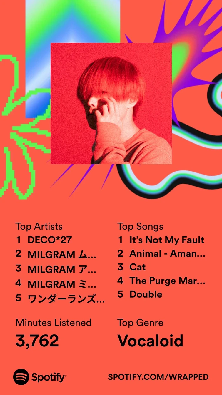 The full Spotify wrapped results | Fandom