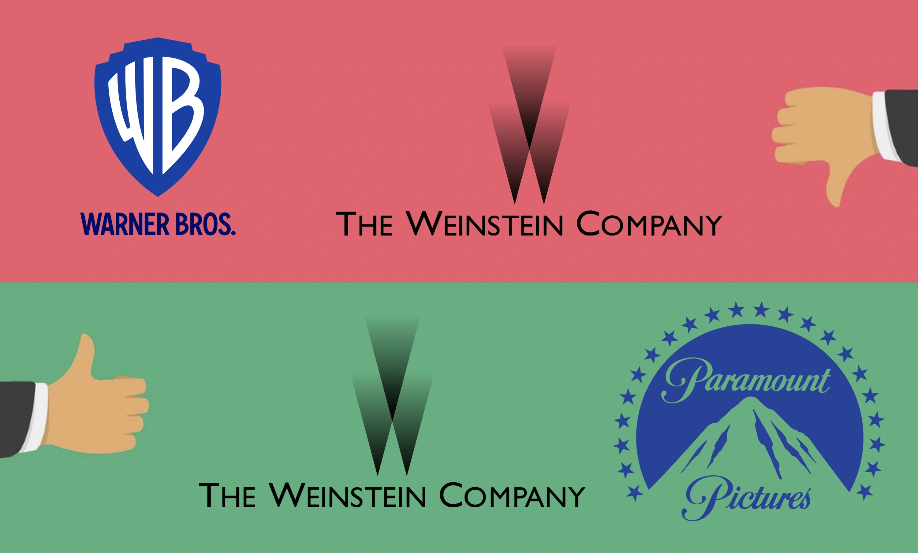 Paramount buys Weinstein yes Warner buys Weinstein no | Fandom
