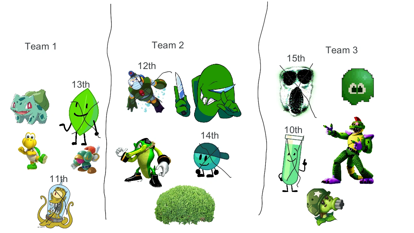 Viewer voting that is Green 7 | Fandom