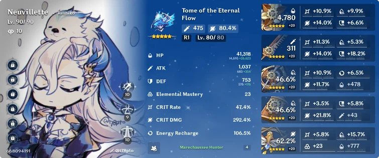 I need artifact goal stats for Neuvi | Fandom