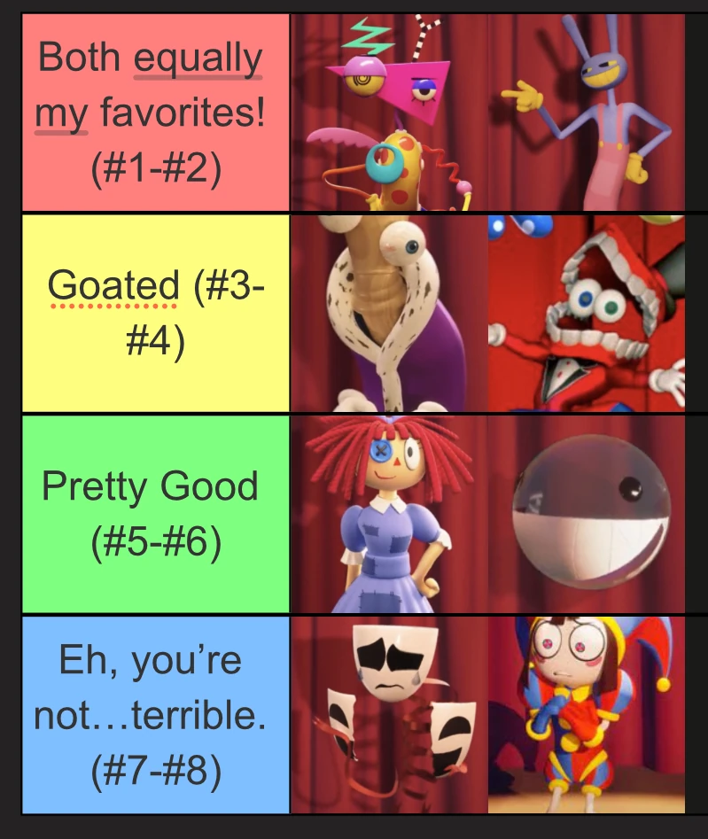 My personal TADC Tier list | Fandom