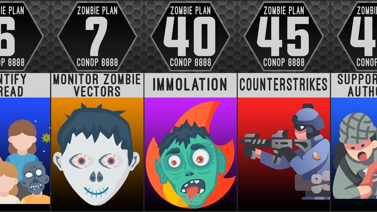 Sometimes I wish the book series creator read Conplan 8888, then at ...