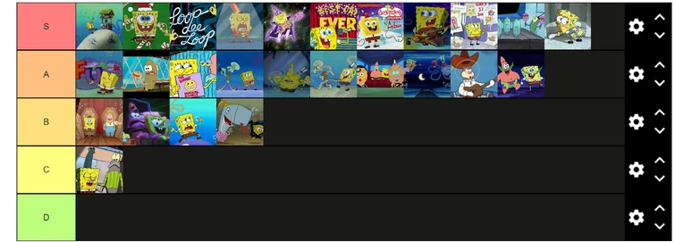 SpongeBob song tier list | Fandom