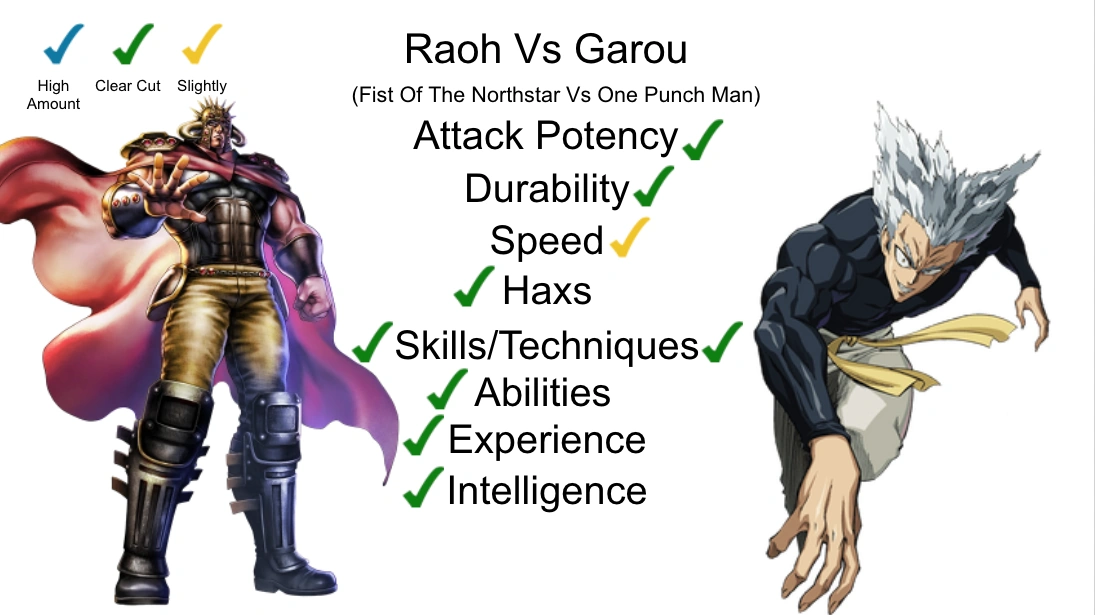 Raoh Vs Garou Comparison (Agree or Disagree?) | Fandom