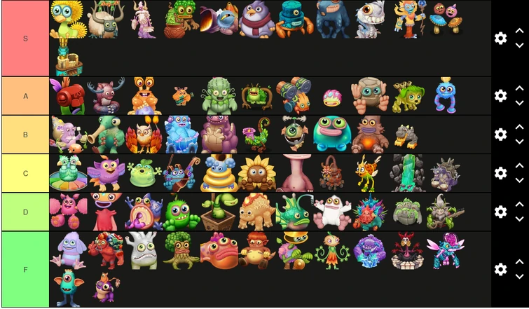 msm dof cuteness tierlist | Fandom