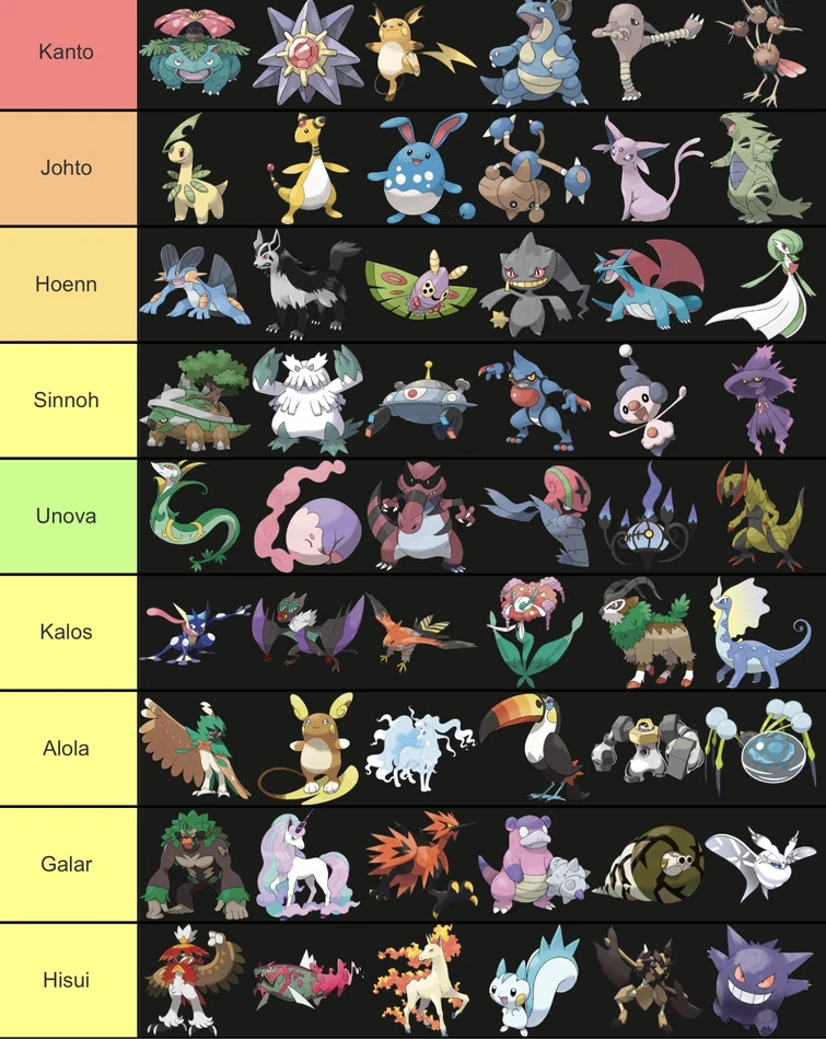 my ideal team for every region | Fandom
