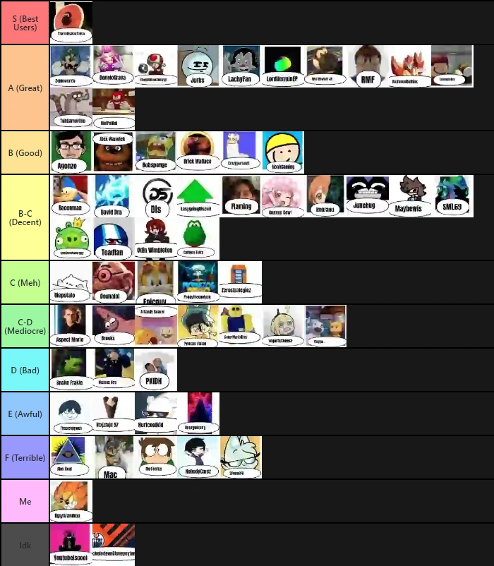 Final User Tier List (UG) | Fandom