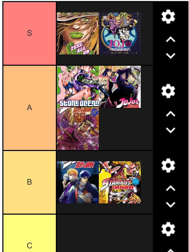 My Jojo parts tier list | Fandom