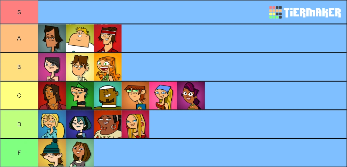 total drama world tour tier list | Fandom