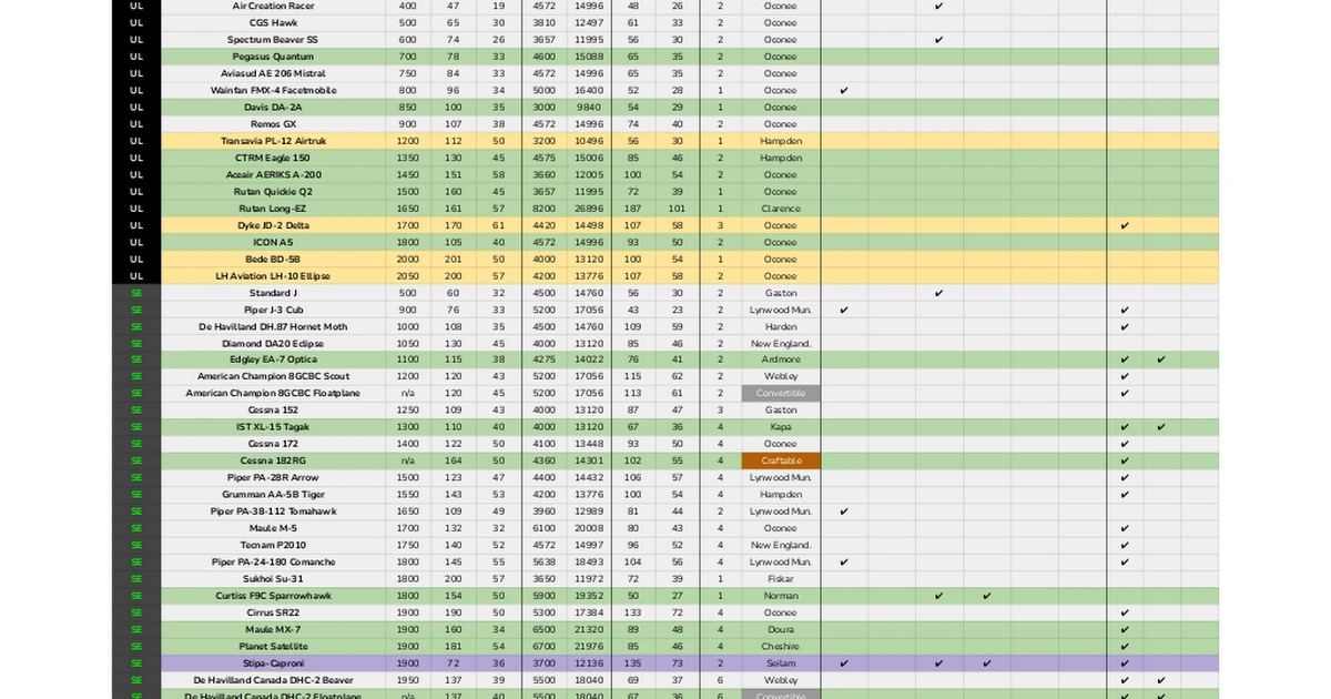 Aeronautica database link | Fandom
