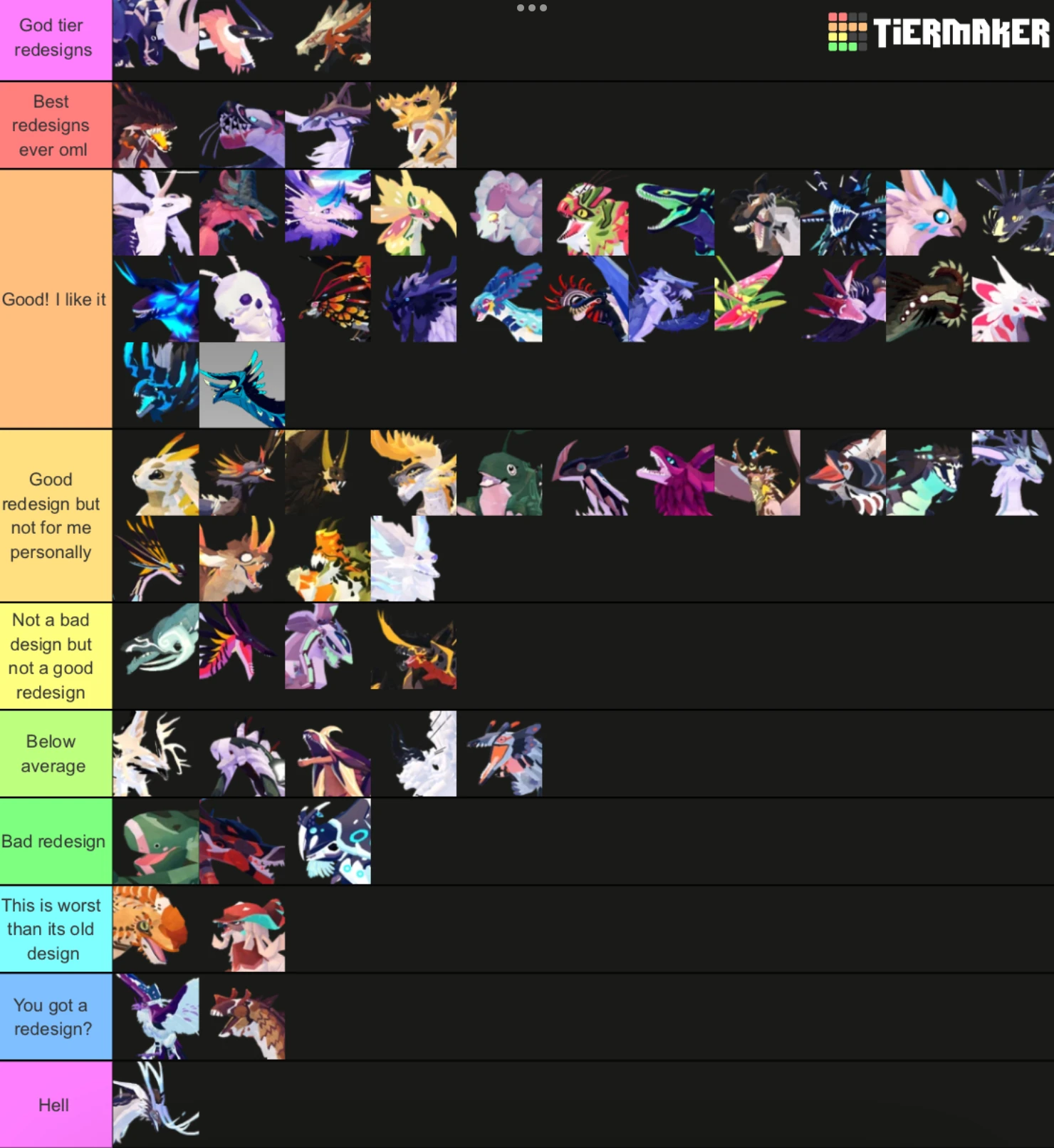 Redesign tierlist ,,,!, | Fandom
