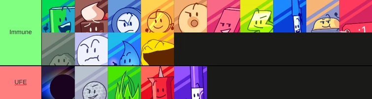 My TPOT Prediction (Part 2) | Fandom