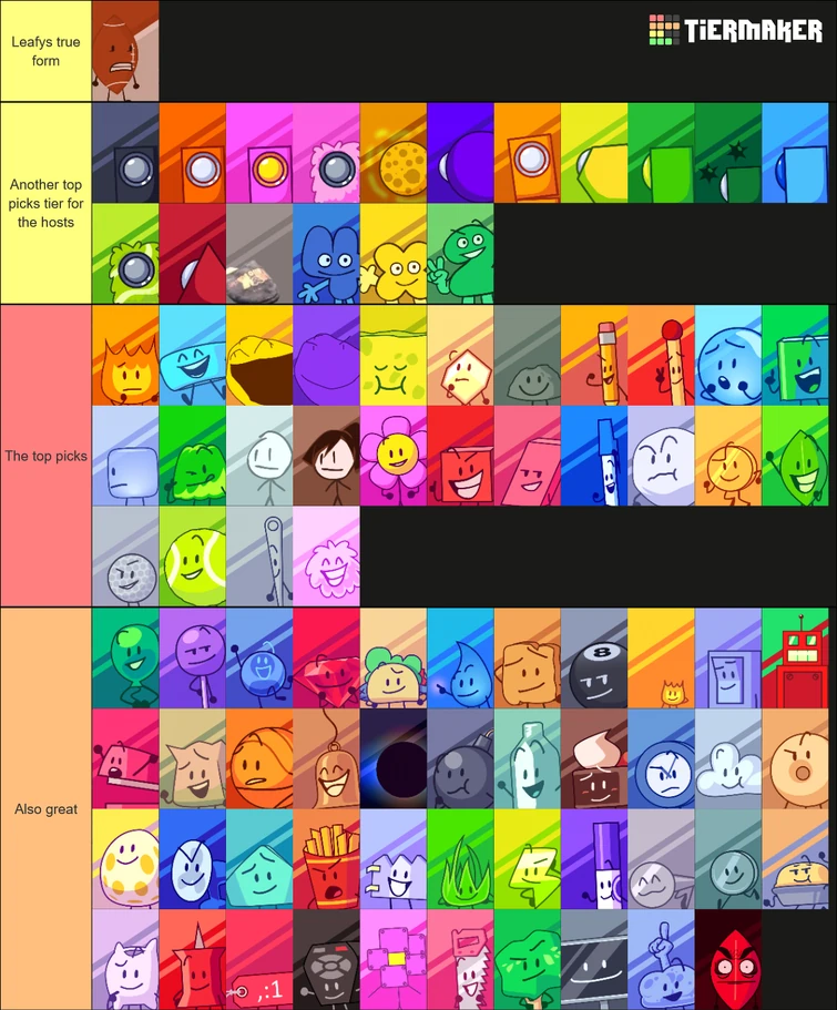 Rating Tier Lists | Fandom