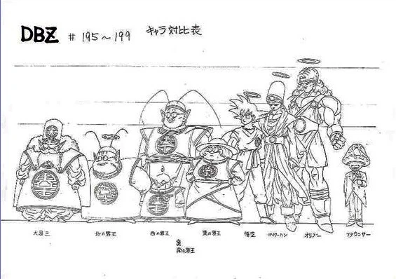 Dragon Ball's character height (based off model sheets and anime ...