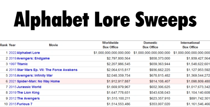 Alphabet Lore Sweeps Meme | Fandom