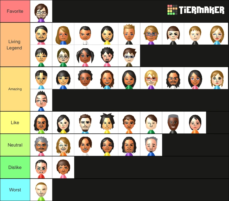i made tierlist of my mii | Fandom