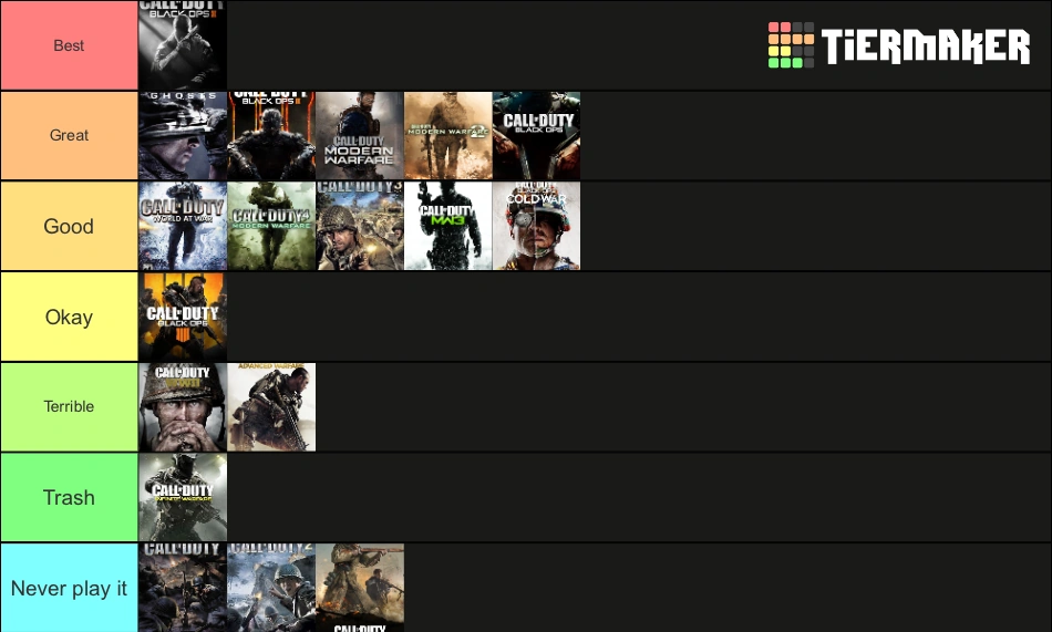 My Tier list of Call of Duty games | Fandom