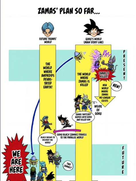 Spin off manga Story released! The Alternate Timeline | Fandom