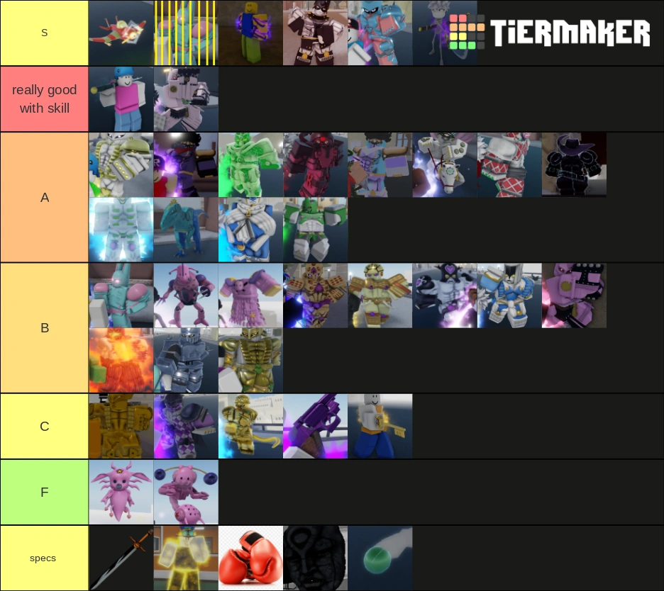 the only correct stand tier list from my experience (in order) | Fandom