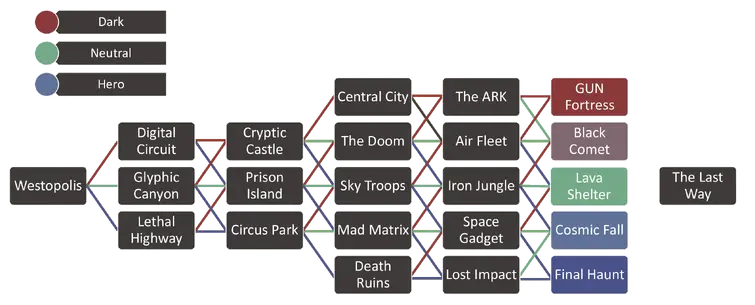 What is the canon path of Shadow the Hedgehog? | Fandom