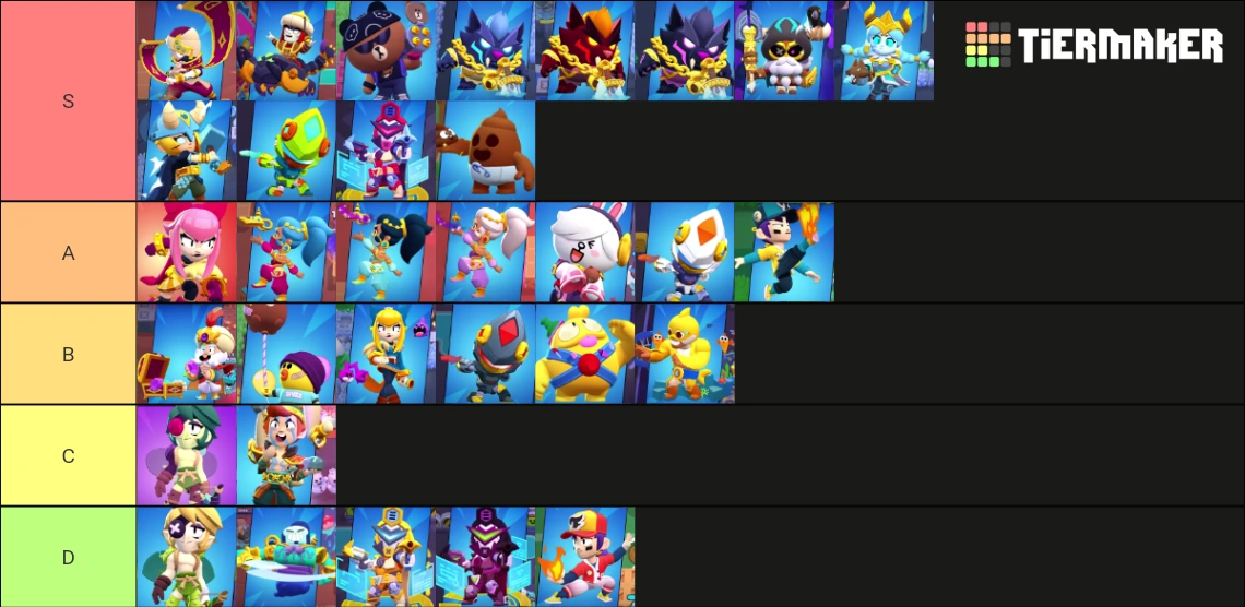 All the skins tier list from the recent update | Fandom