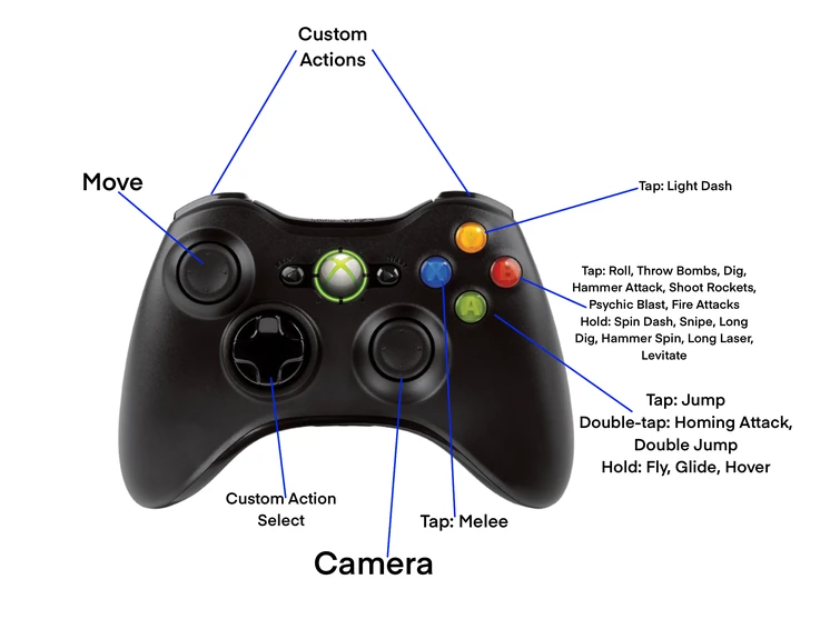 5 Ways to Fix Sonic Part 2: Sonic ‘06 | Fandom