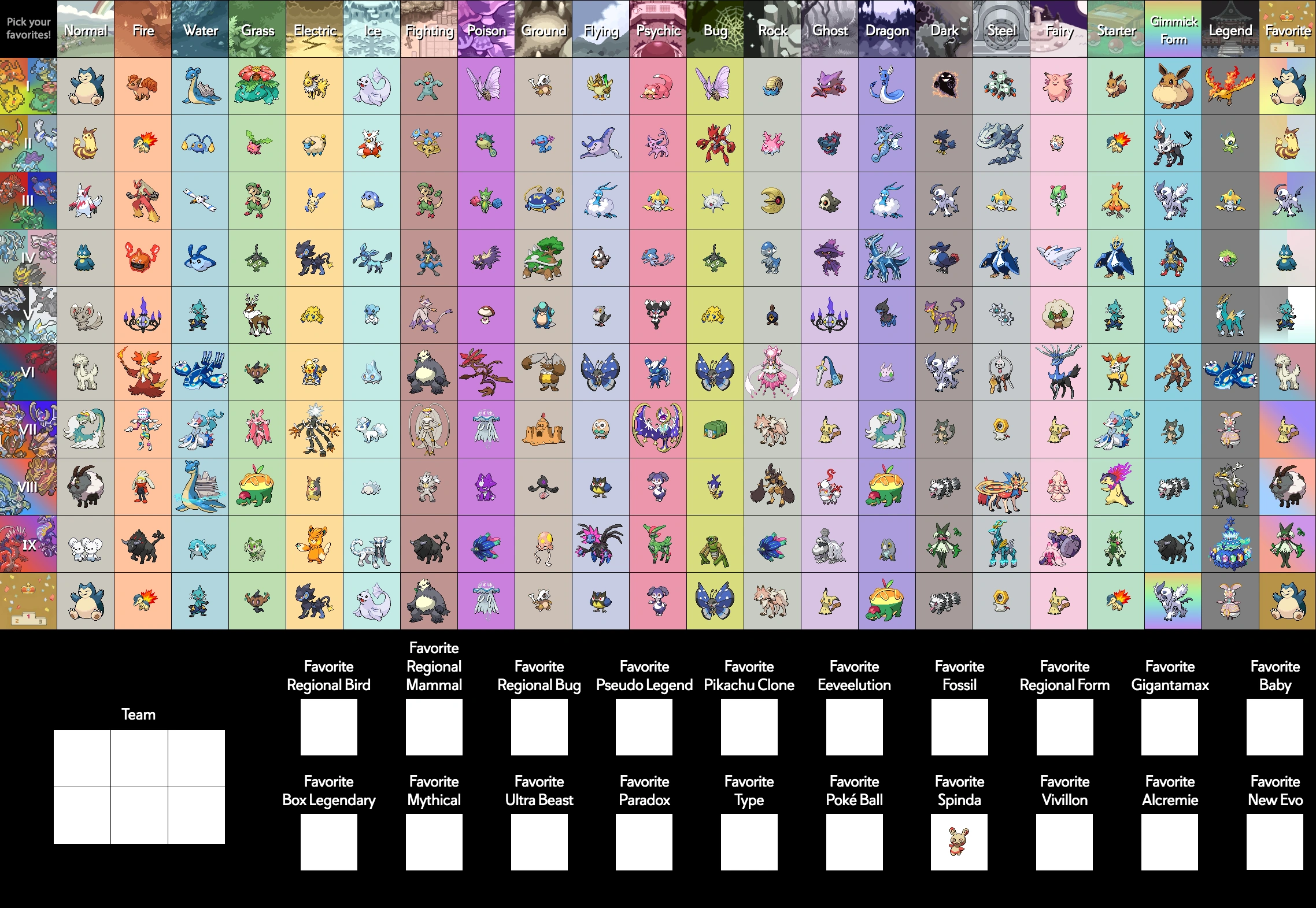 pokemon rating (design wise) | Fandom