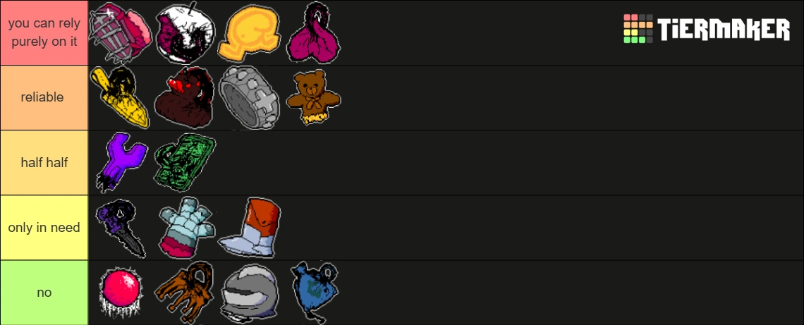trait reliability tier list | Fandom