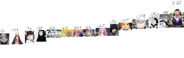 Kny height chart edited | Fandom