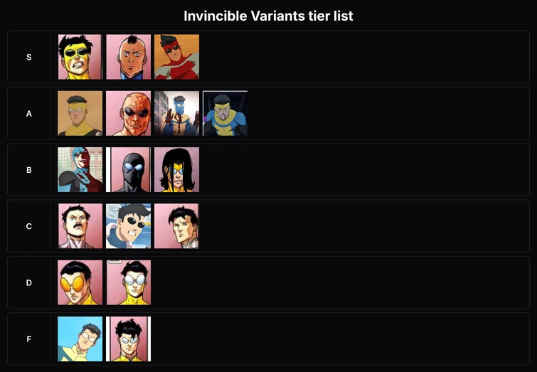 Tier list on Mark Variants | Fandom