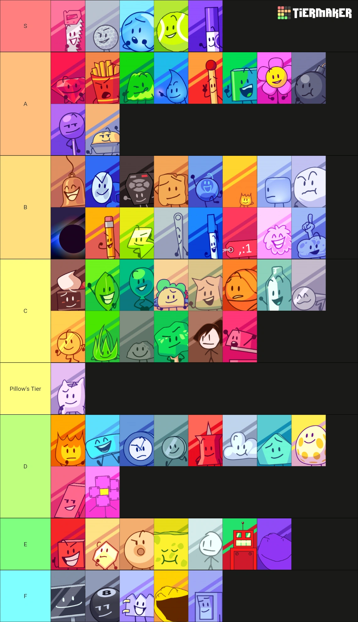 Tierlist time! | Fandom