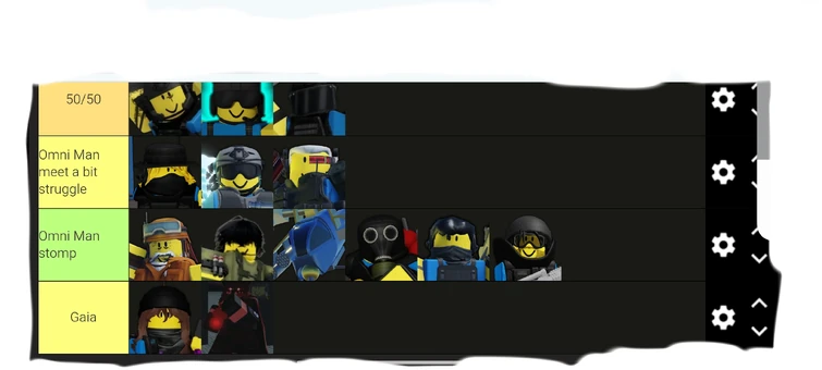 Discuss Everything About Dummies vs Noobs Wiki | Fandom