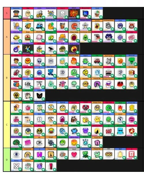 Sticker tierlist | Fandom