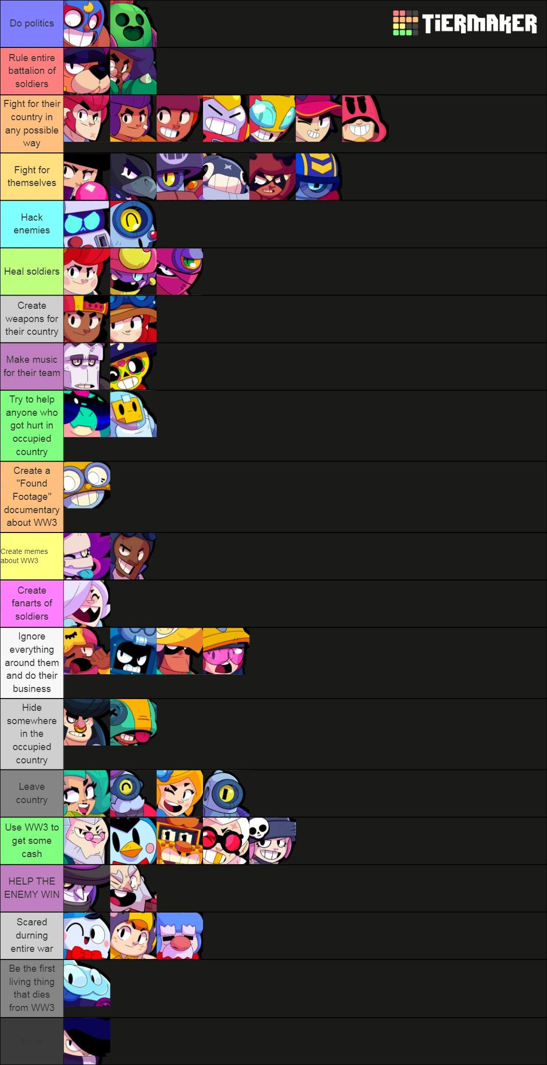 Tier list of what brawlers are doing in country occuped by WW3 ...