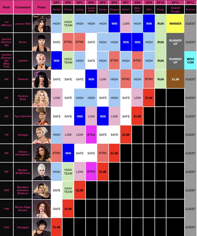 RPDR Seasons 1 & 2 My Way | Fandom