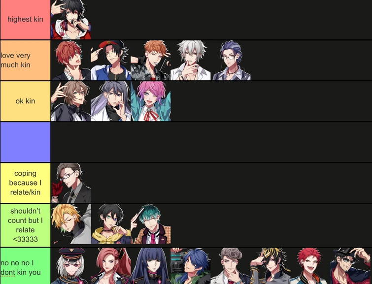 hmm yes I make tier list of my kins | Fandom