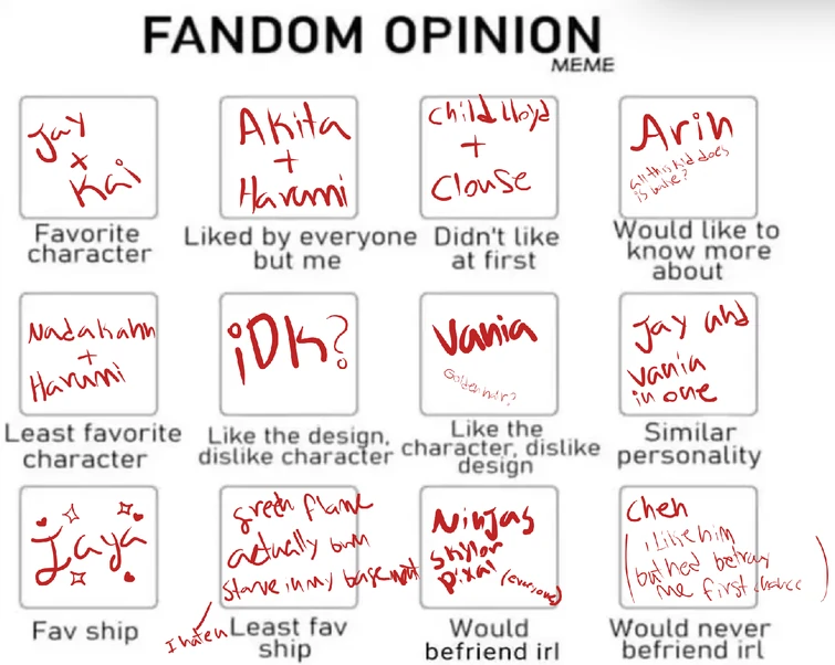 That Fandom Opinion thing that’s been going around lately | Fandom
