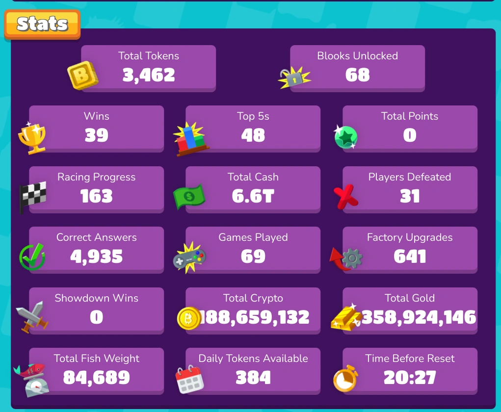 Hey, do you like my stats? | Fandom