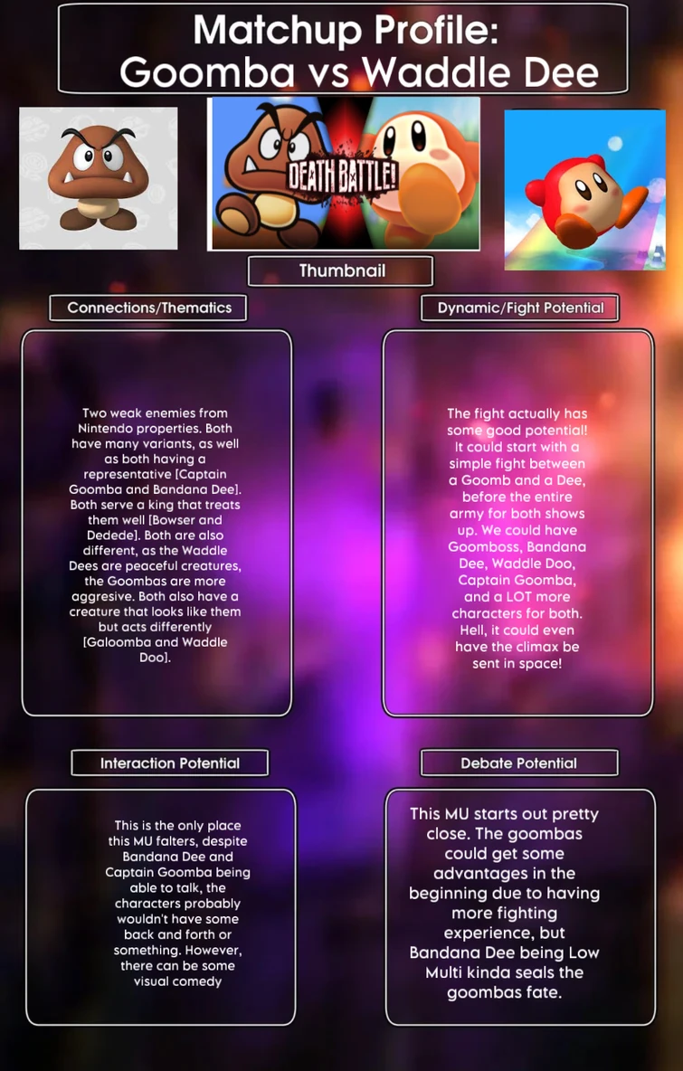 The Goomba Vs Waddle Dee Megapost! | Fandom