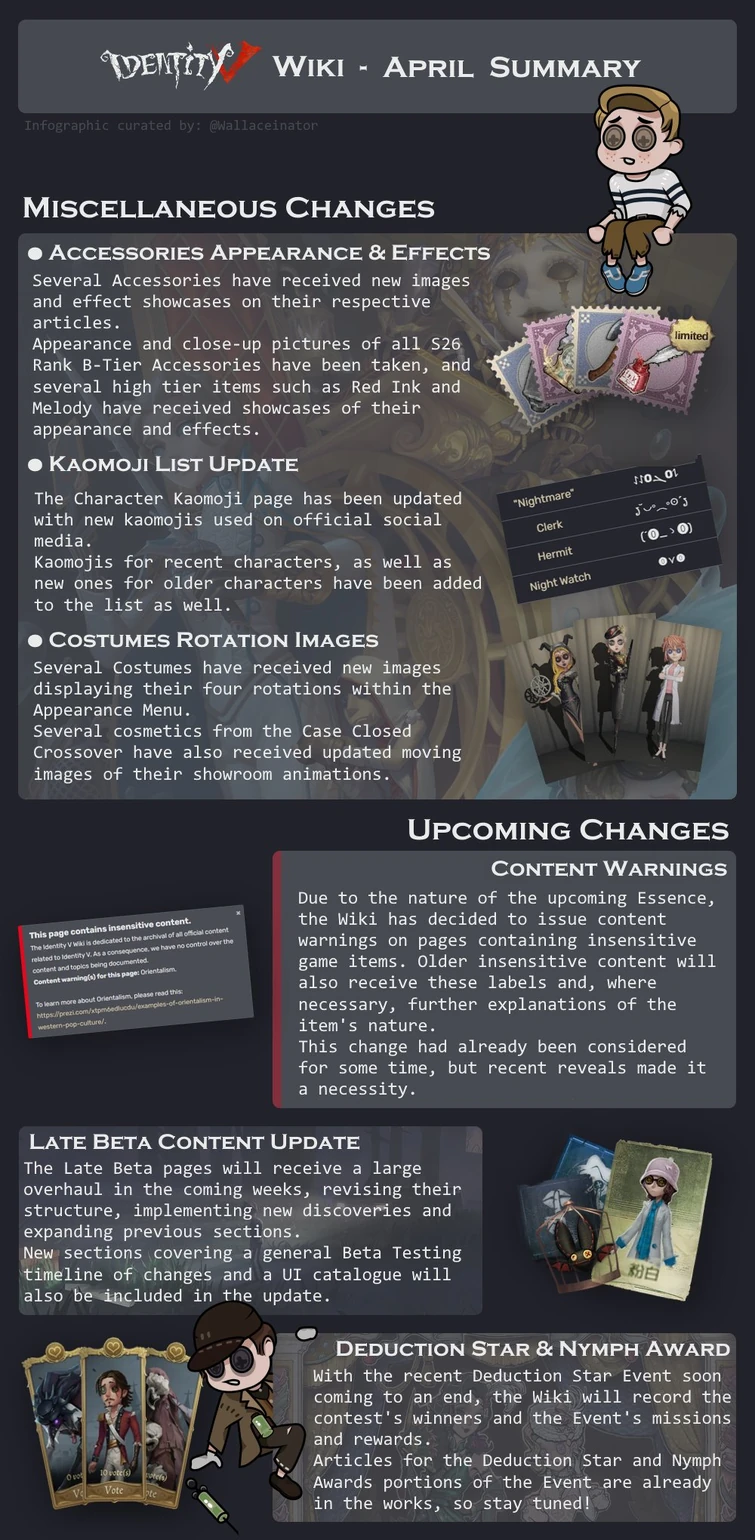 Discuss Everything About Identity V Wiki | Fandom