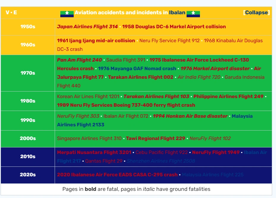 Should we start making navboxes for fictional countries? | Fandom